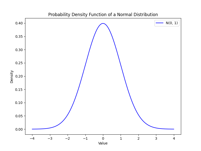 Statistical distributions - acturtle