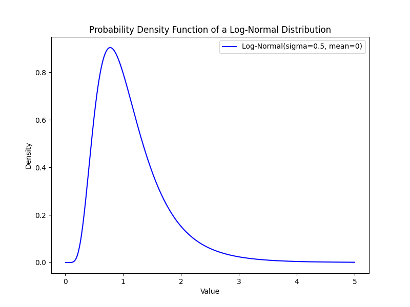 Statistical distributions - acturtle